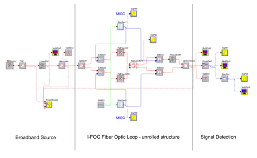 OptSim for Optical Communication | Synopsys Photonic Solutions