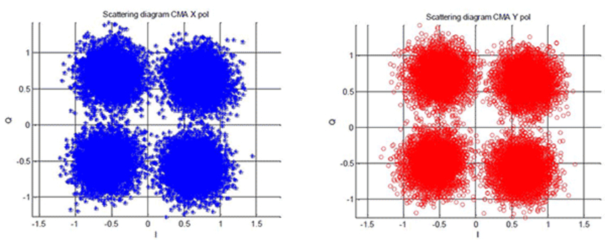 OptSim for Optical Communication | Synopsys Photonic Solutions