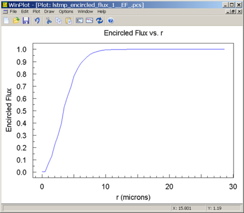 OptSim for Multimode Fiber Optics | Synopsys