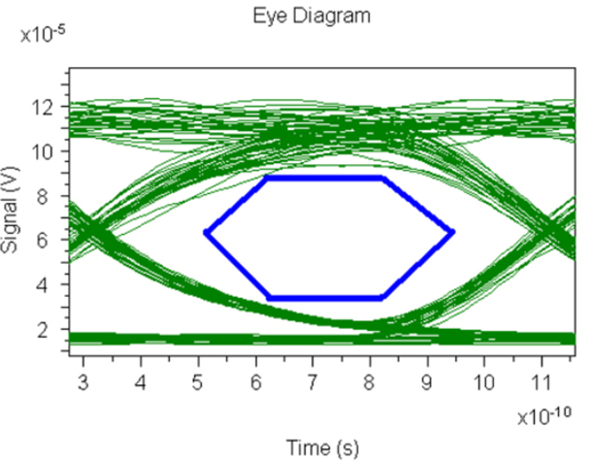 OptSim for Multimode Fiber Optics | Synopsys