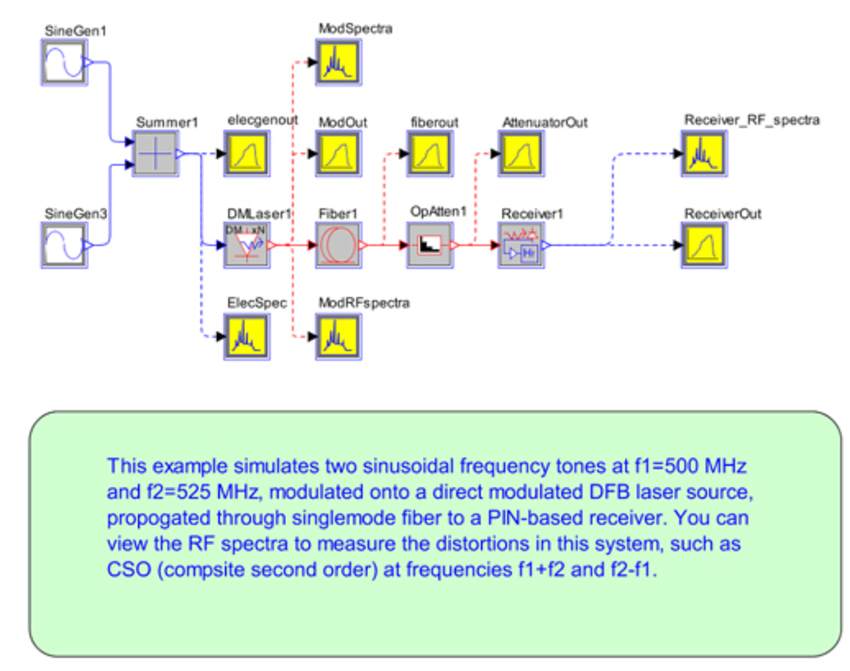 OptSim for Optical Communication | Synopsys Photonic Solutions