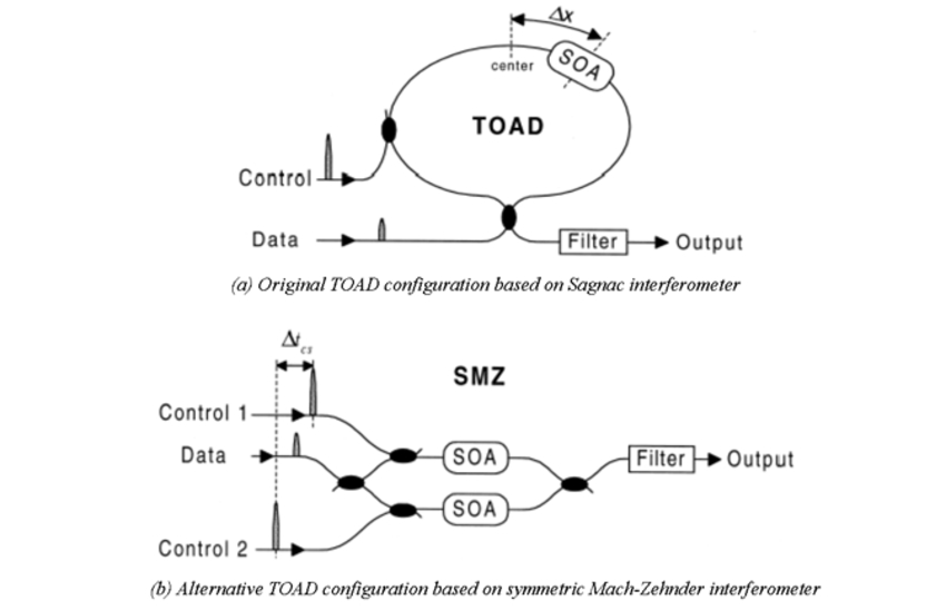 OptSim for Optical Communication | Synopsys Photonic Solutions