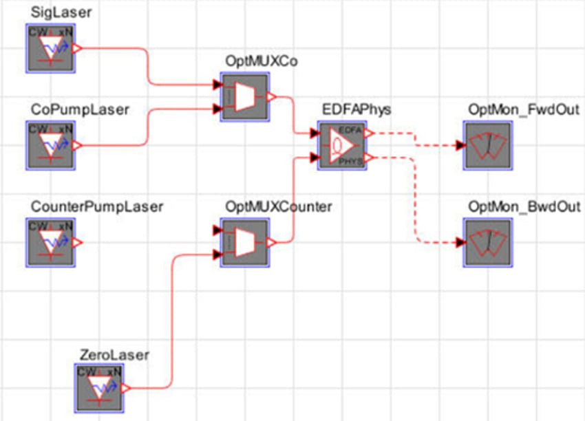 OptSim for Optical Communication | Synopsys Photonic Solutions