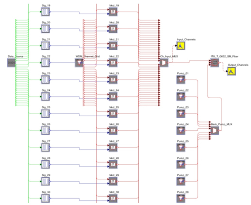 OptSim for Optical Communication | Synopsys Photonic Solutions