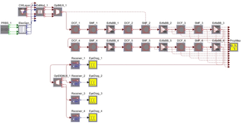 OptSim for Optical Communication | Synopsys Photonic Solutions