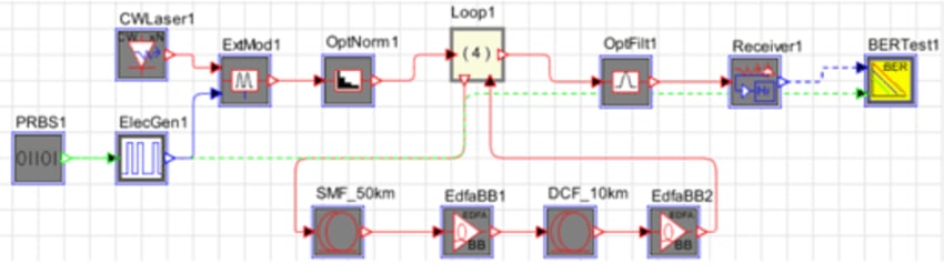 OptSim for Optical Communication | Synopsys Photonic Solutions