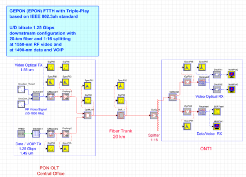 OptSim for Optical Communication | Synopsys Photonic Solutions