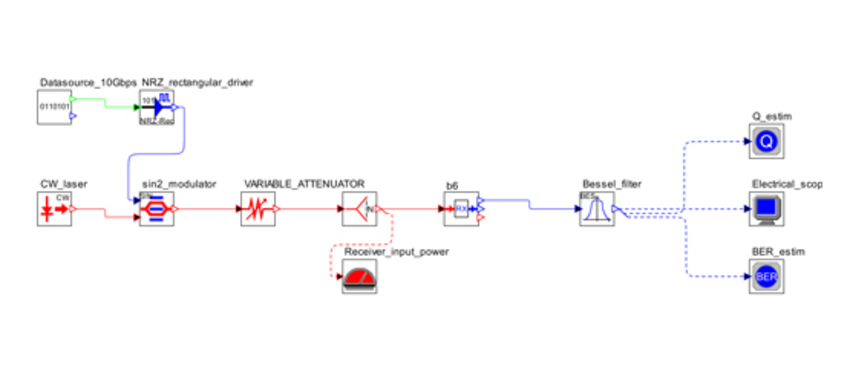 OptSim for Optical Communication | Synopsys Photonic Solutions
