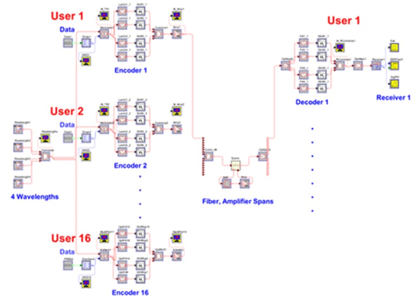 OptSim for Optical Communication | Synopsys Photonic Solutions