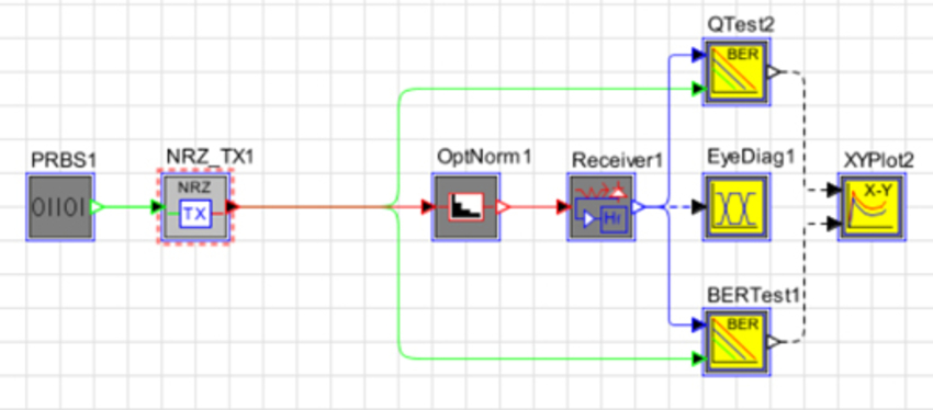 OptSim for Optical Communication | Synopsys Photonic Solutions