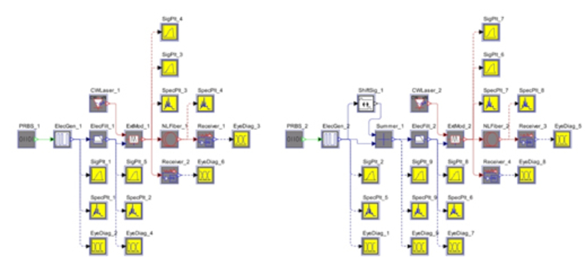 OptSim for Optical Communication | Synopsys Photonic Solutions