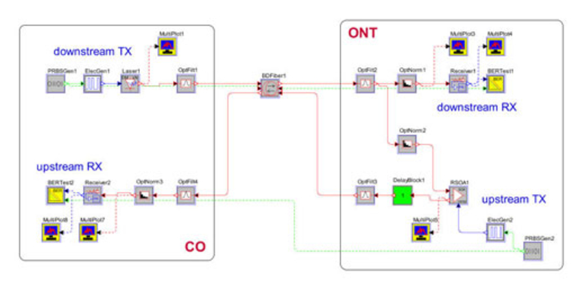 OptSim for Optical Communication | Synopsys Photonic Solutions