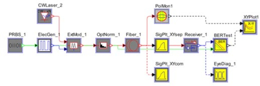 OptSim for Optical Communication | Synopsys Photonic Solutions