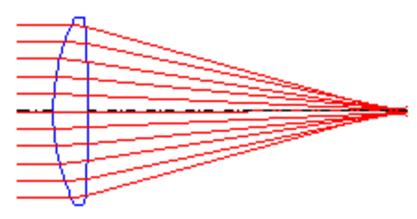 Notes for "A Gentle Introduction to Optical Design" - Synopsys Optical ...