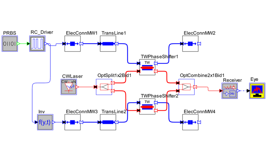 OptSim for PIC Design