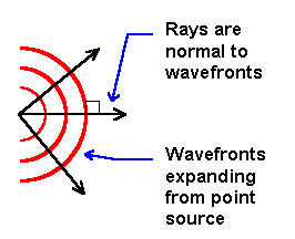 Notes for "A Gentle Introduction to Optical Design" - Synopsys Optical ...