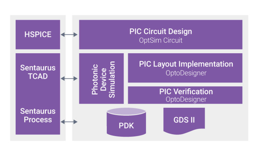 What is Photonics and How Does it Work? | Synopsys
