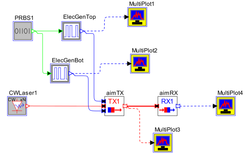 Simulation of AIM Photonics Transmitter-Receiver and Mask Generation ...