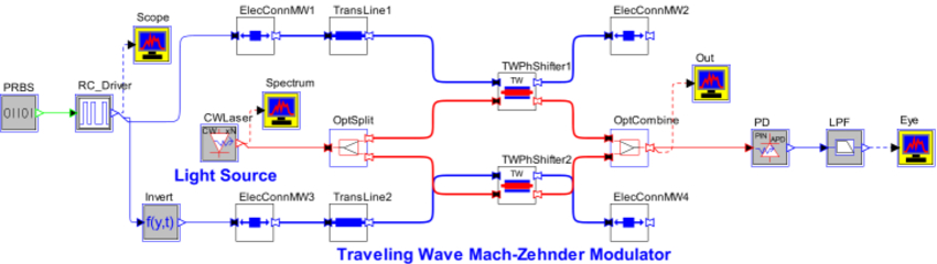 Mach-Zehnder Modulator (TW-MZM) | Synopsys