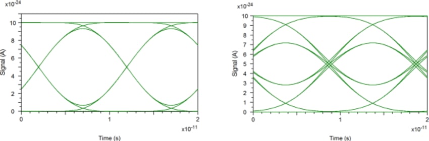 Mach-Zehnder Modulator (TW-MZM) | Synopsys