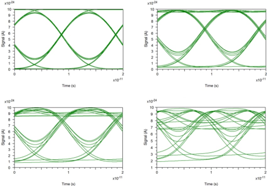 Mach-Zehnder Modulator (TW-MZM) | Synopsys