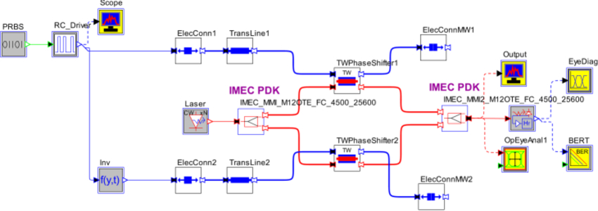 Wafer-to-Wafer (WTW) and Run-to-Run (RTR) Foundry Process Variations on ...