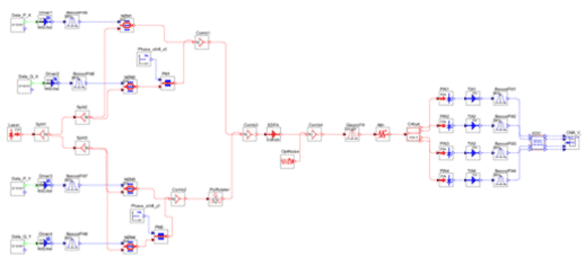 Coherent PM-QPSK versus RZ-DQPSK and DPSK for High Bitrate Systems ...