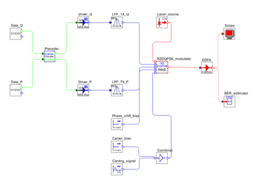 Coherent PM-QPSK versus RZ-DQPSK and DPSK for High Bitrate Systems ...