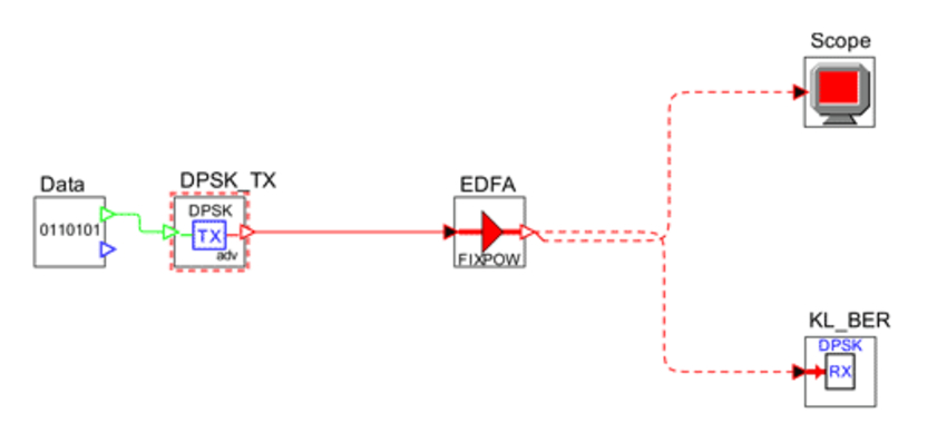 Coherent PM-QPSK versus RZ-DQPSK and DPSK for High Bitrate Systems ...
