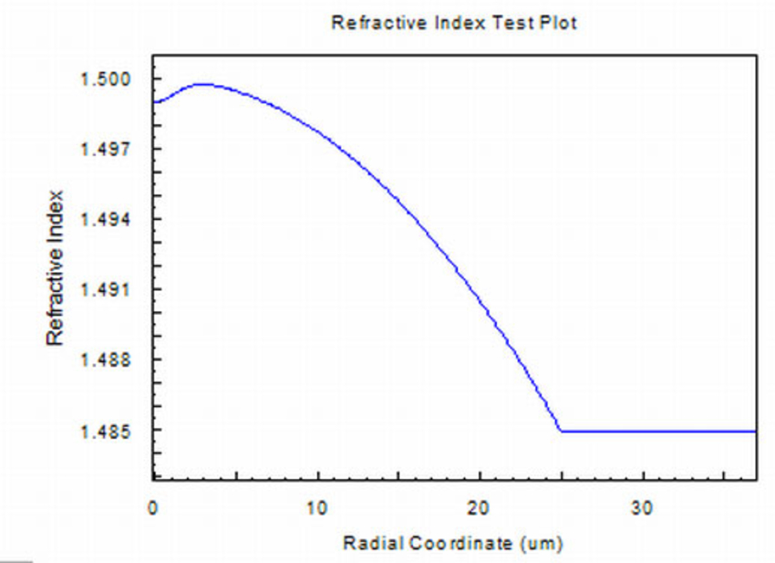 Electronic Dispersion Compensation | Synopsys