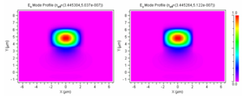 Multilayer & Rib Waveguide | Synopsys