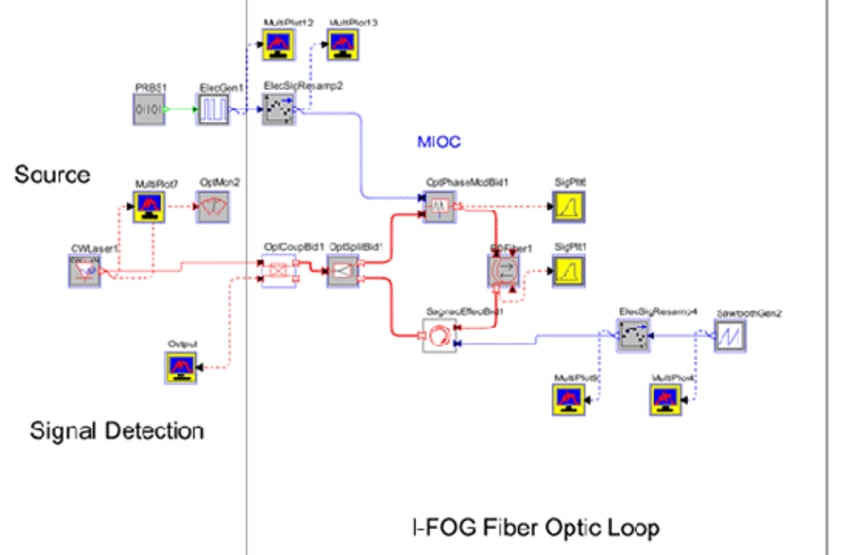 Sagnac Effect: Interferometric Fiber Optic Gyroscope (I-FOG) | Synopsys