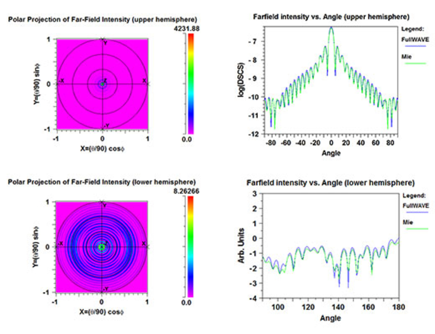 Mie Scattering | Synopsys