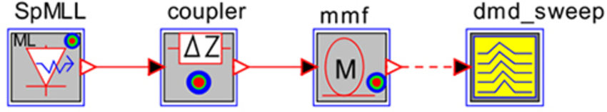 Differential Mode Delay (DMD) | Synopsys