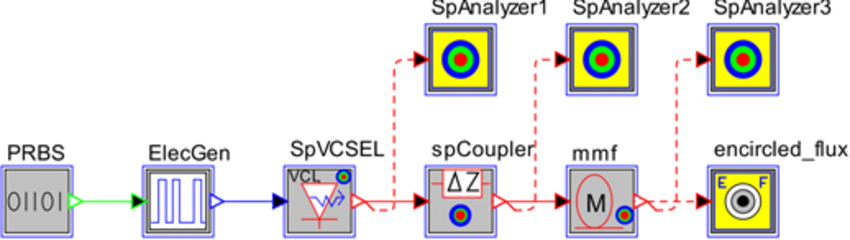 ModeSYS Encircled Flux (EF) Simulation | Synopsys