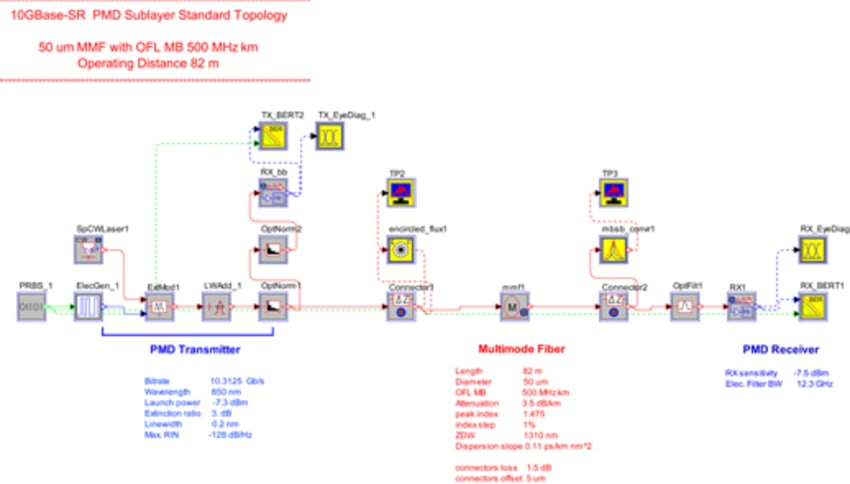 Gigabit Ethernet Link Design Based on 1000BASE-SX, -LX Standards | Synopsys