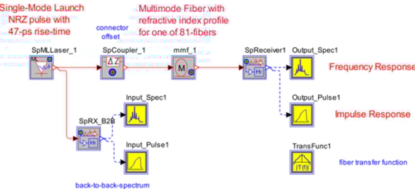 ModeSYS Refractive Index Profile Distortions and Multimode Fiber Links Performance - Cambridge ...