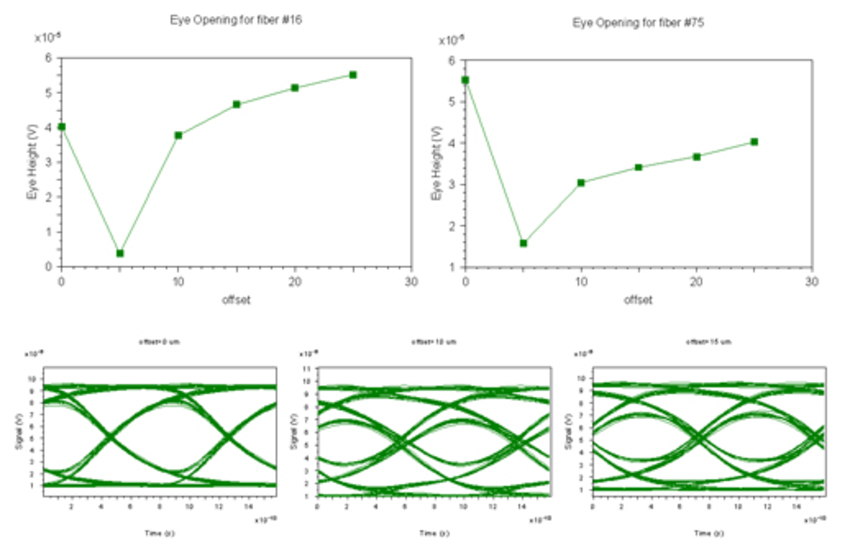 ModeSYS Refractive Index Profile Distortions and Multimode Fiber Links ...