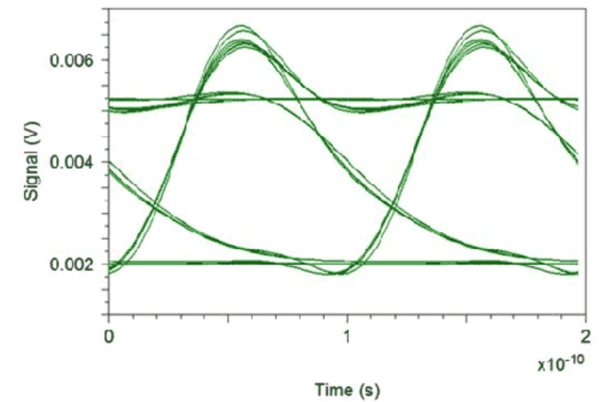 Multipath Interference Mpi Synopsys