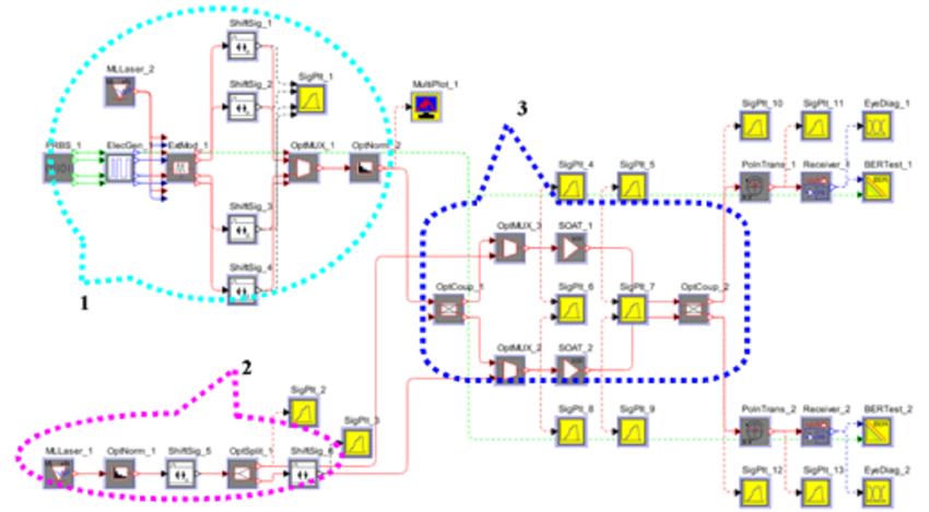 TDM Link and Demultiplexing in Time Domain | Synopsys