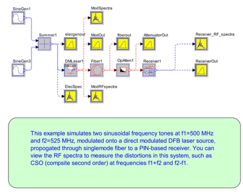 Analog CATV Examples | Synopsys
