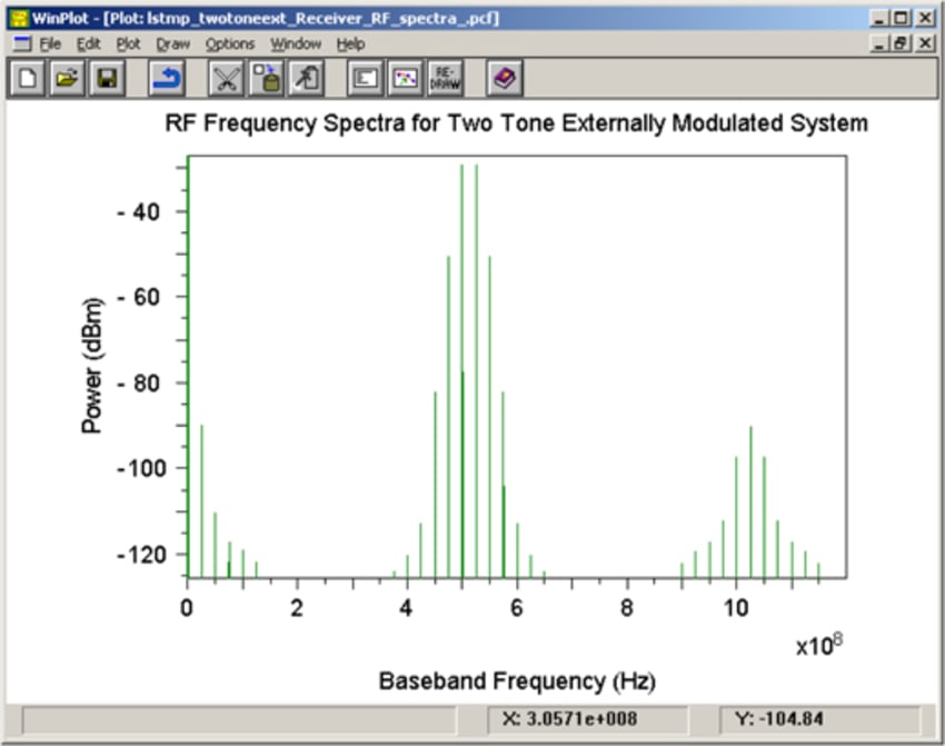 Analog CATV Examples | Synopsys