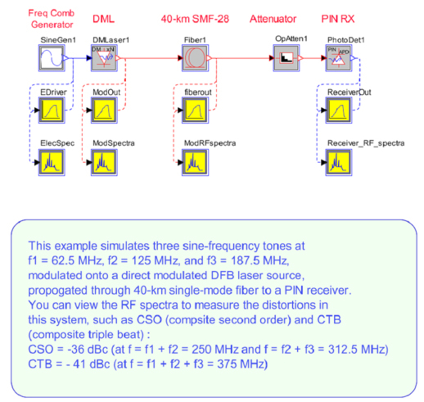 Analog CATV Examples | Synopsys