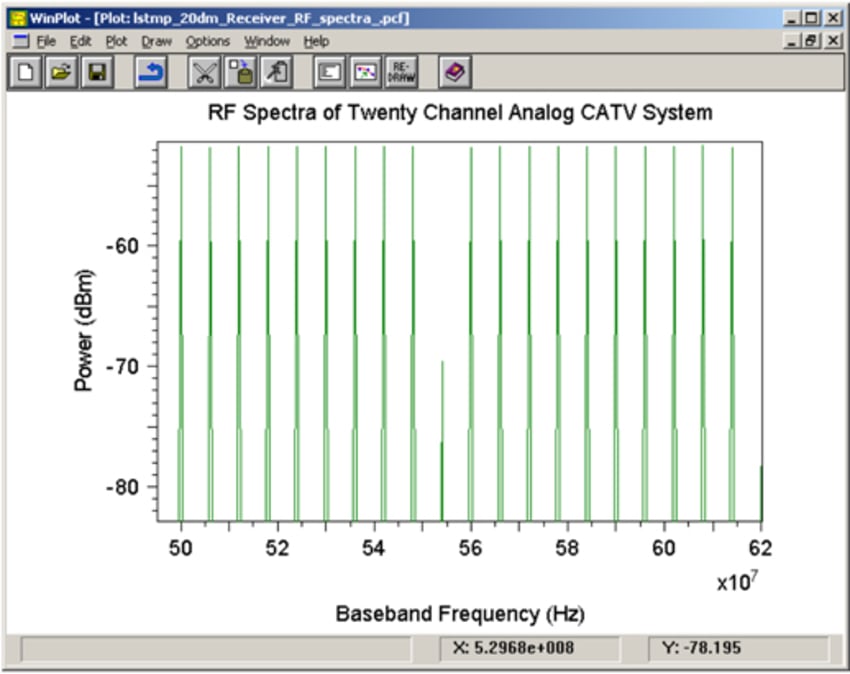 Analog CATV Examples | Synopsys
