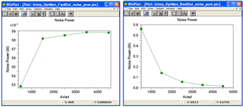 OptSim Cladding-Pumped EDFA | Synopsys