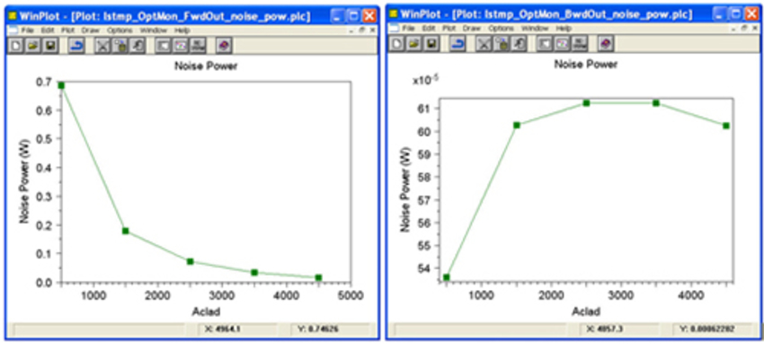 OptSim Cladding-Pumped EDFA | Synopsys