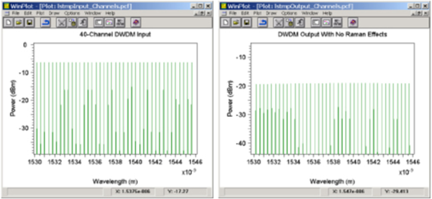 OptSim Design of a 40-Channel OC-768 DWDM Link (50 GHz grid) | Synopsys
