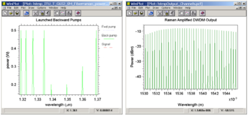OptSim Design of a 40-Channel OC-768 DWDM Link (50 GHz grid) | Synopsys