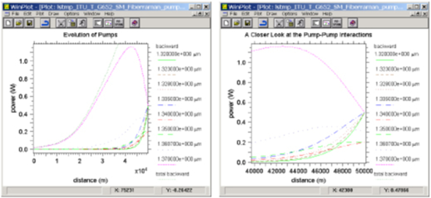 OptSim Design of a 40-Channel OC-768 DWDM Link (50 GHz grid) | Synopsys