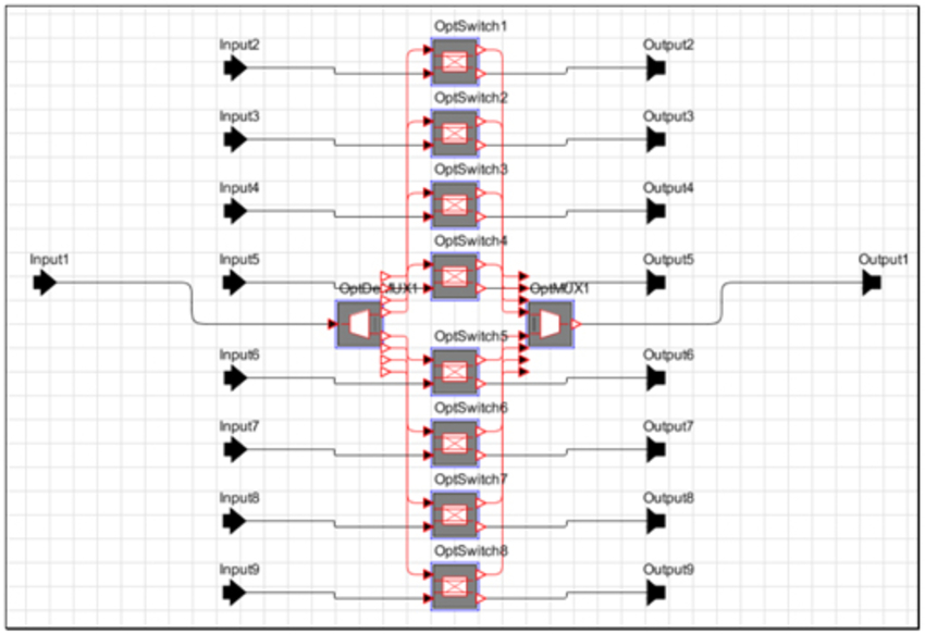 Dwdm Ring With Oadm Optical Add Drop Multiplexer Nodes Synopsys